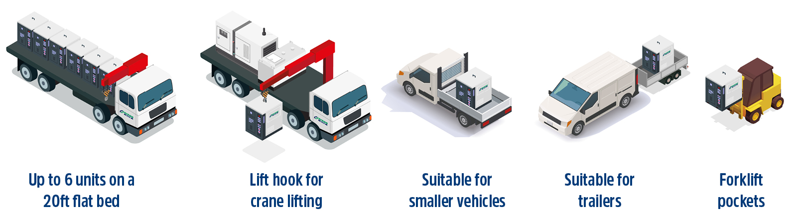 Battery Storage Unit | Nixon Hire