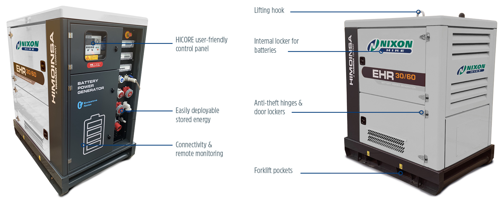 Battery Storage Unit | Nixon Hire