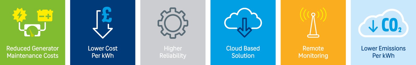 Erica Board - 3 Phase