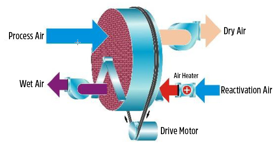 NEW Eco-Dry Bespoke Drying Room | Nixon Hire