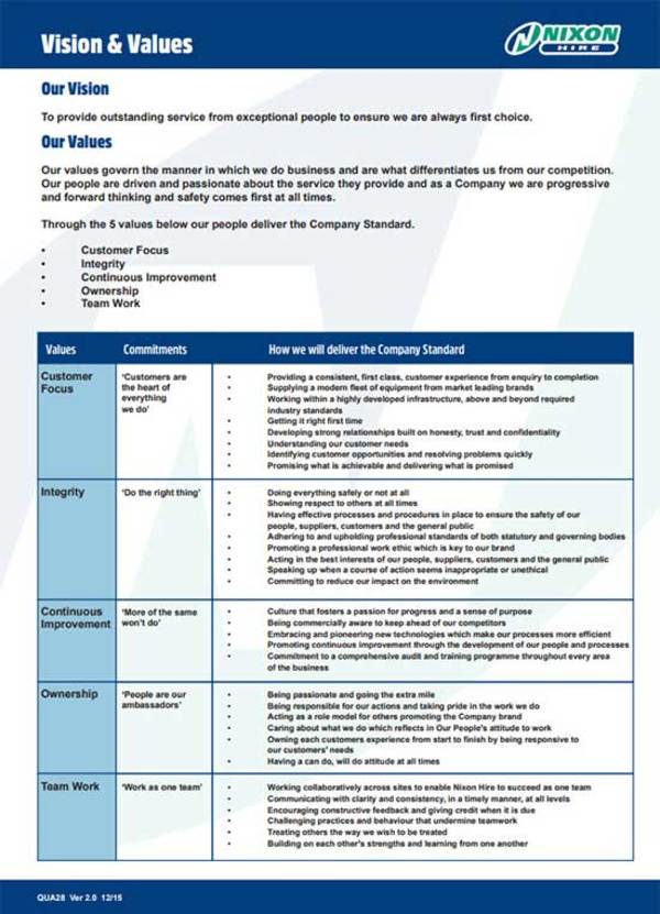 Resources | Nixon Hire