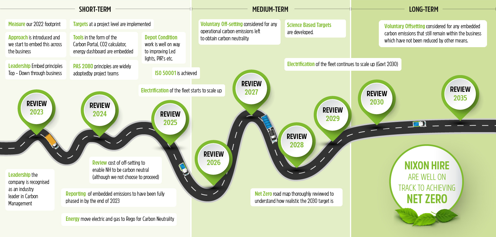 Environmental, Social and Governance (ESG)