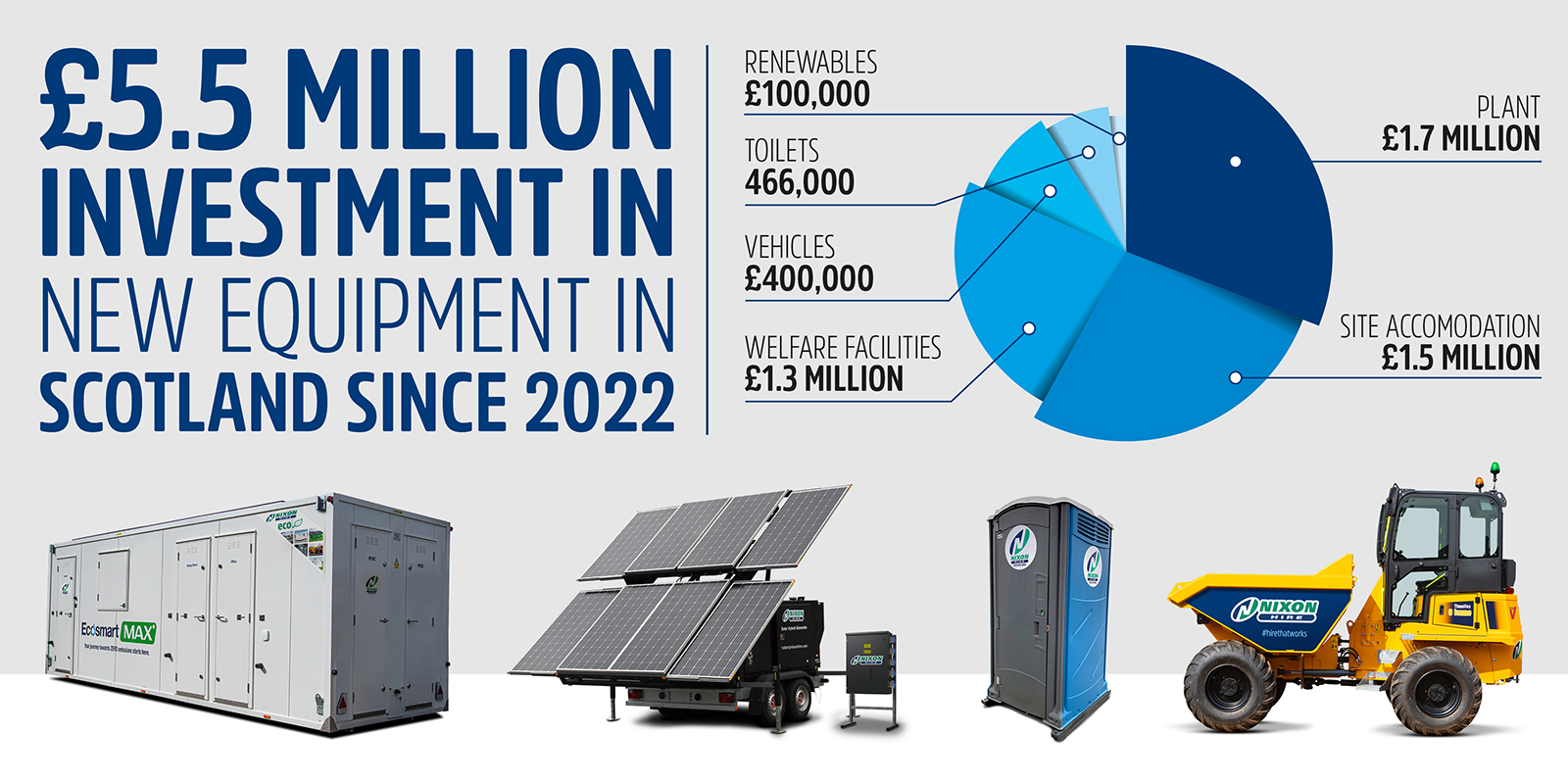 Serving Scotland Since 1981