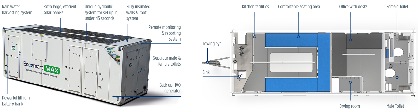 Site Accommodation & Welfare